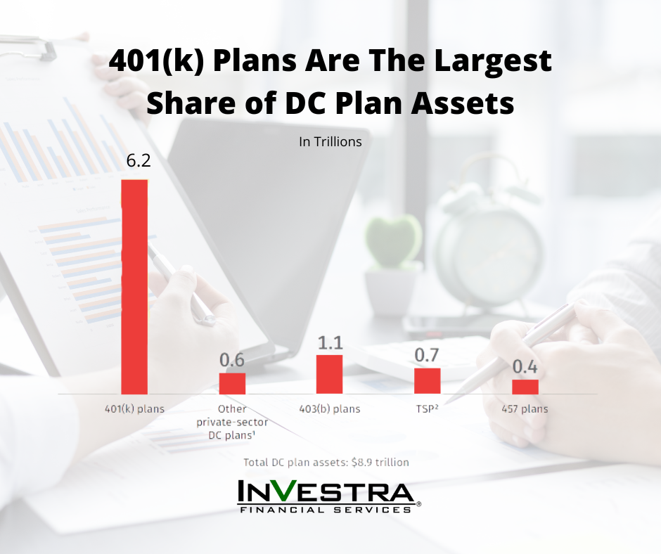 401(k) Day - InVestra Financial